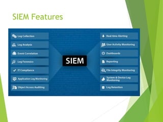 SIEM presentation final | PPTX