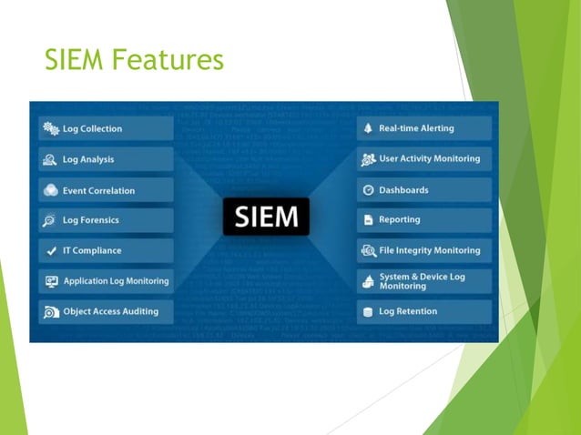 SIEM presentation final | PPTX