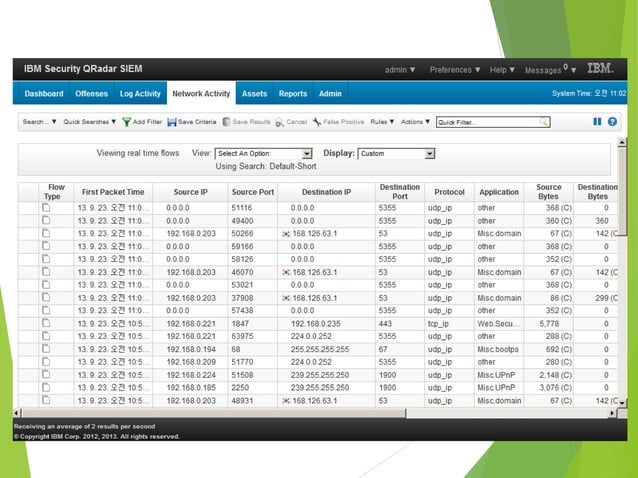 SIEM presentation final | PPTX