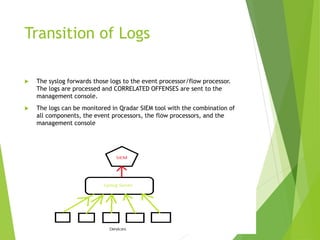 SIEM presentation final | PPTX