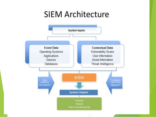 SIEM presentation final