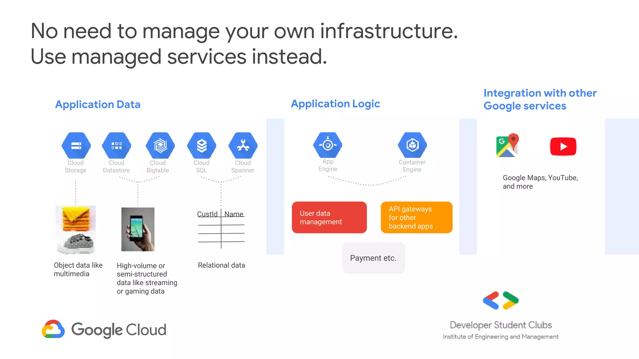 Introduction to Google Cloud | PPTX | Cloud Computing | Internet