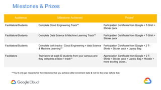 30 days of google cloud kickstarter | PPT