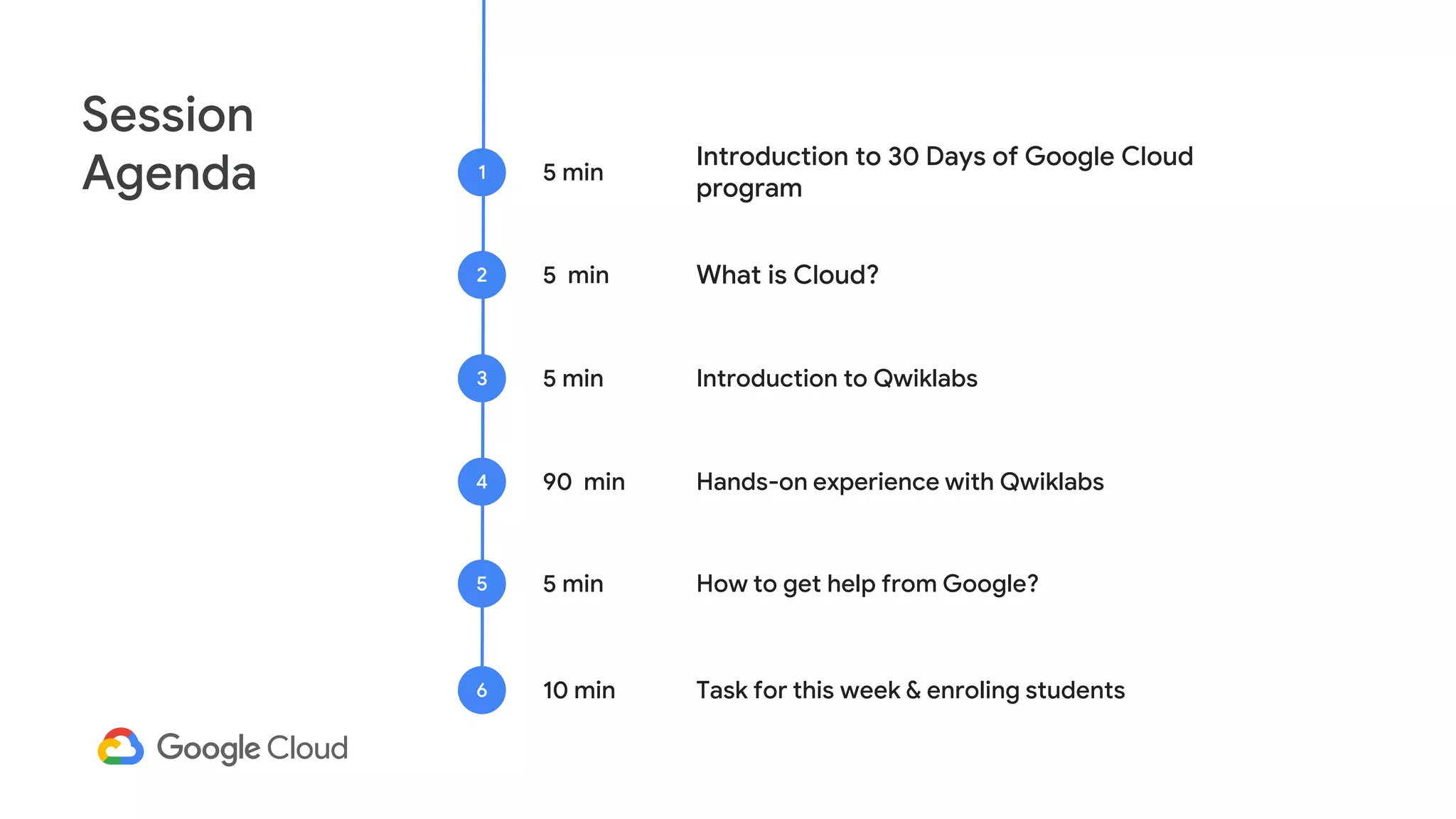 30 Days of Google Cloud | PPT
