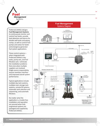 Fuel Management Systems 2015 | PDF | Business Utilities | Business