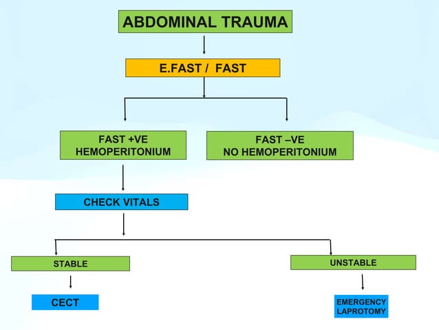 FAST focused assessment with sonography for trauma | PPTX
