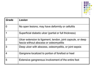 Diabetic foot.ppt