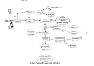 30 diagnosis charts | PDF