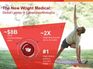 Wright Medical | PDF
