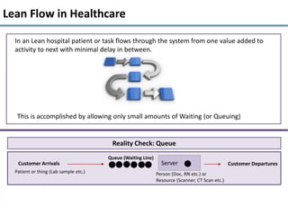 Flow in Healthcare_Single Piece Flow Slide | PPTX