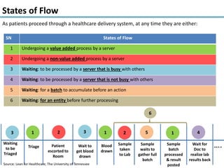 Flow in Healthcare_Single Piece Flow Slide | PPTX