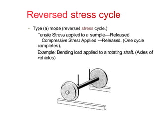 Strength of material | PPT