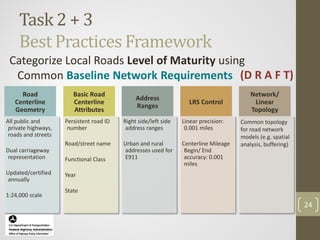 fhwa_all_public_road_geospatial_representative_study | PDF