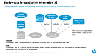 Gummadi-47-Shadowbase-Technical-Overview.Final | PPT