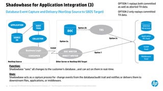Gummadi-47-Shadowbase-Technical-Overview.Final | PPT