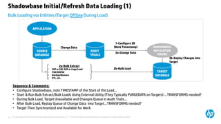 Gummadi-47-Shadowbase-Technical-Overview.Final | PPT