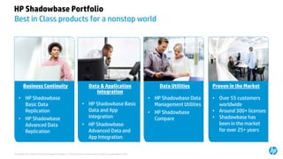 Gummadi-47-Shadowbase-Technical-Overview.Final | PPT