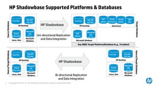 Gummadi-47-Shadowbase-Technical-Overview.Final | PPT