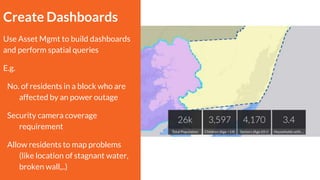 Smart City with GIS | PPTX