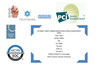 Alcumus ISOQAR India Pvt. Ltd. Corporate Presentation | PPT