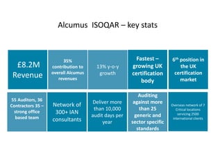 Alcumus ISOQAR India Pvt. Ltd. Corporate Presentation | PPT