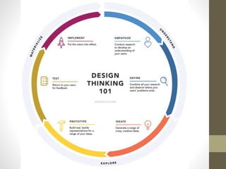 GD1 Chapter 3a Design.pptx