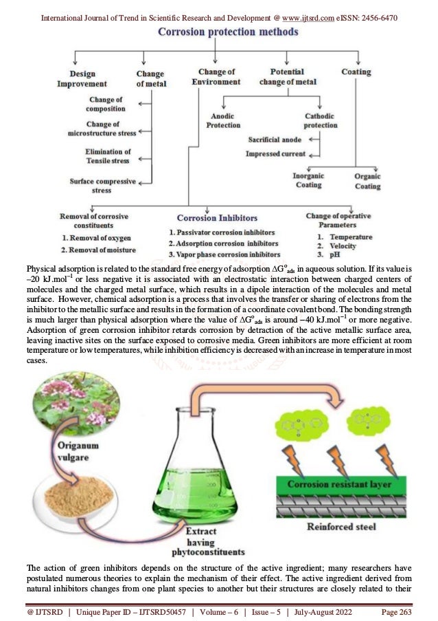 Green Inhibitors for Corrosion of Metals | PDF