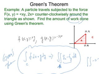 30 green's theorem | PPT