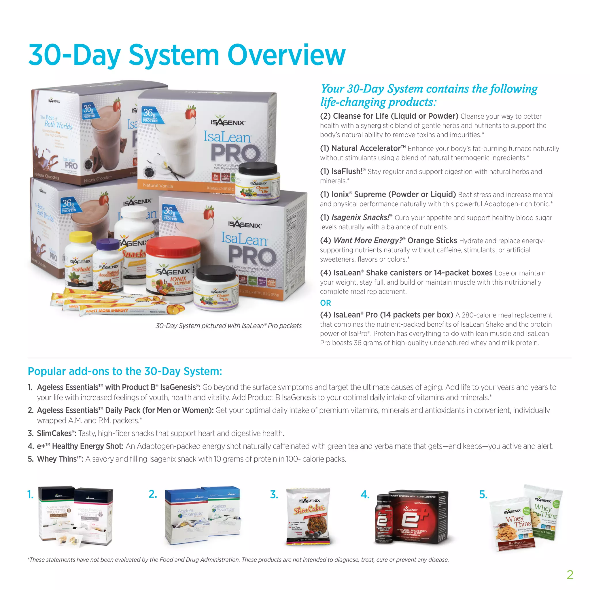 30 hari diet ISAGENIX | PDF