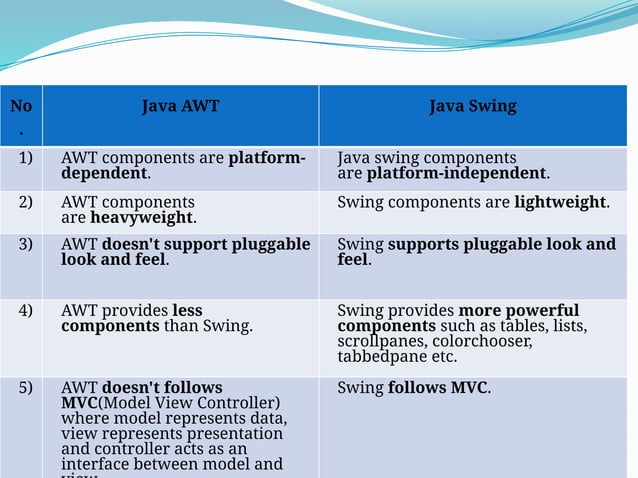 This presentation is about swing concept in python | PPT