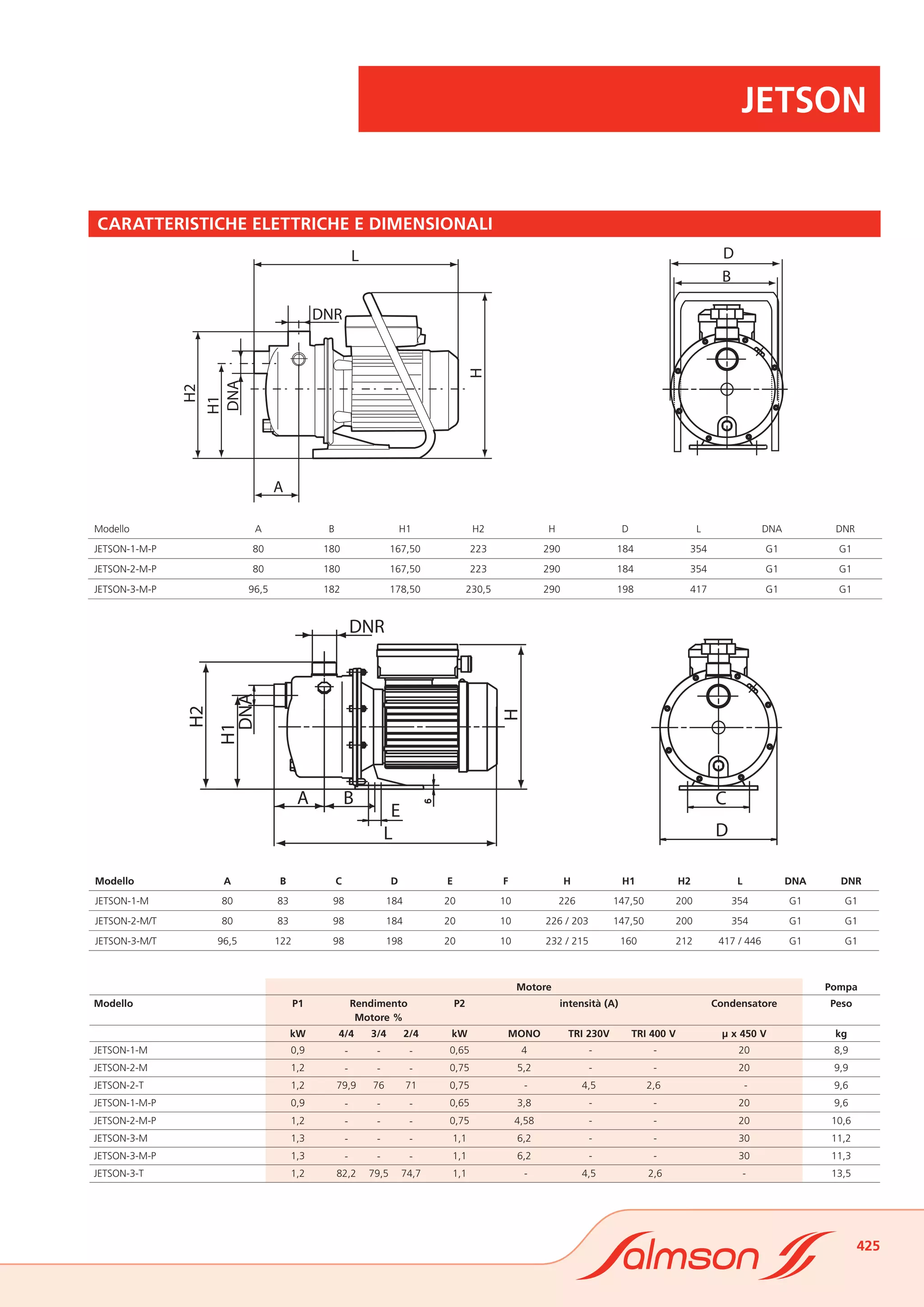 Pompe Jetson 1 - 2 - 3 M Salmson | PDF