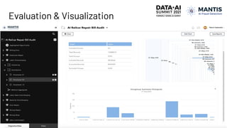 Wizard Driven AI Anomaly Detection with Databricks in Azure | PPT