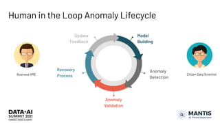 Wizard Driven AI Anomaly Detection with Databricks in Azure | PPT