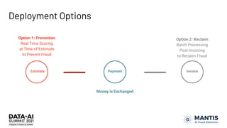 Wizard Driven AI Anomaly Detection with Databricks in Azure | PPT