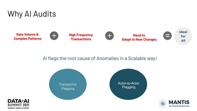 Wizard Driven AI Anomaly Detection with Databricks in Azure | PPT