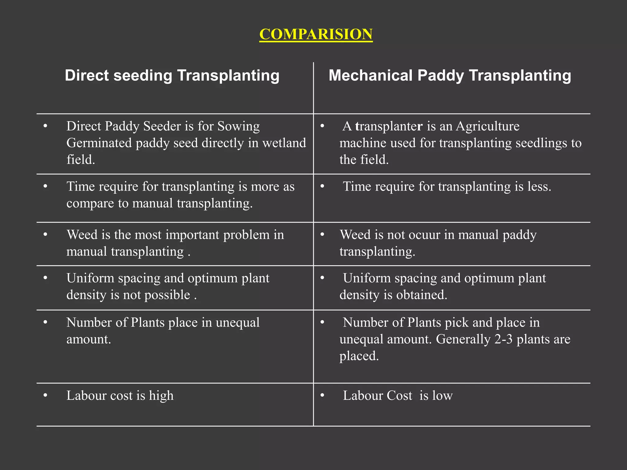 Paddy Transplanter Machine ppt | PPTX