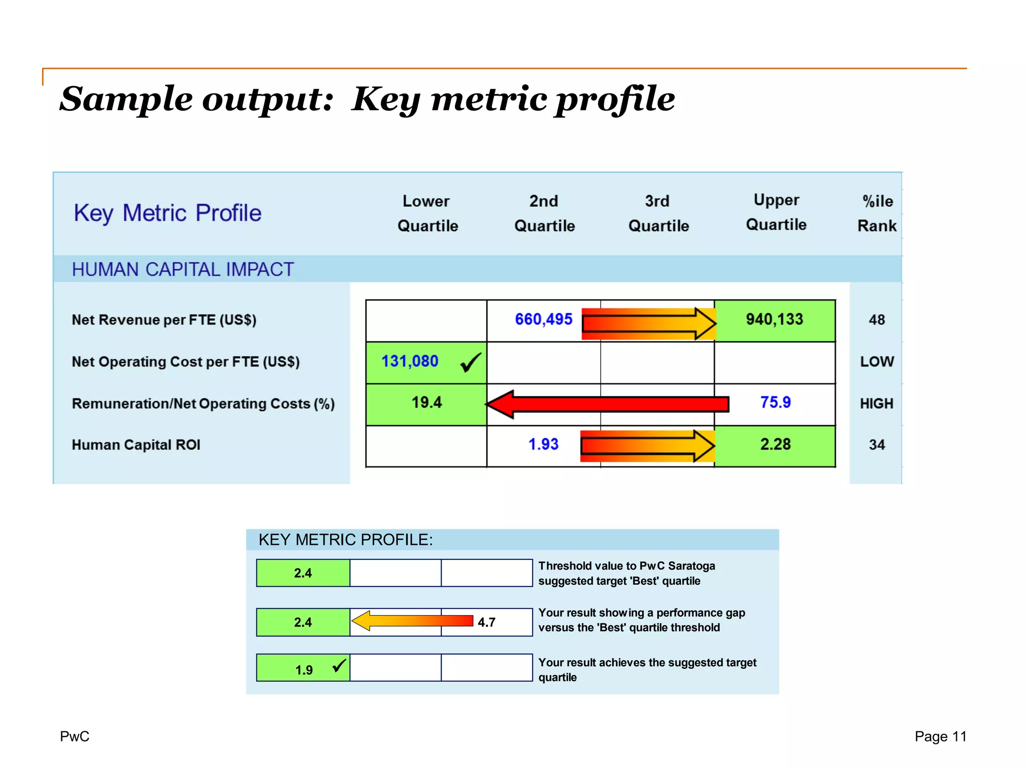 30.03.2015 Measuring Human Capital Workforce Efficiency, Matthew Pottle | PPT