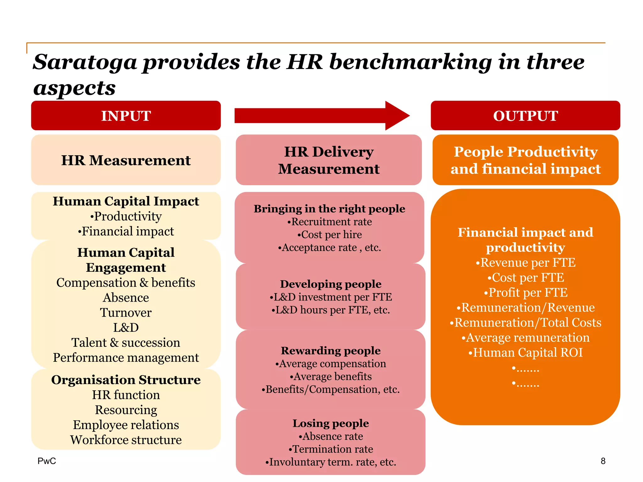 30.03.2015 Measuring Human Capital Workforce Efficiency, Matthew Pottle | PPT