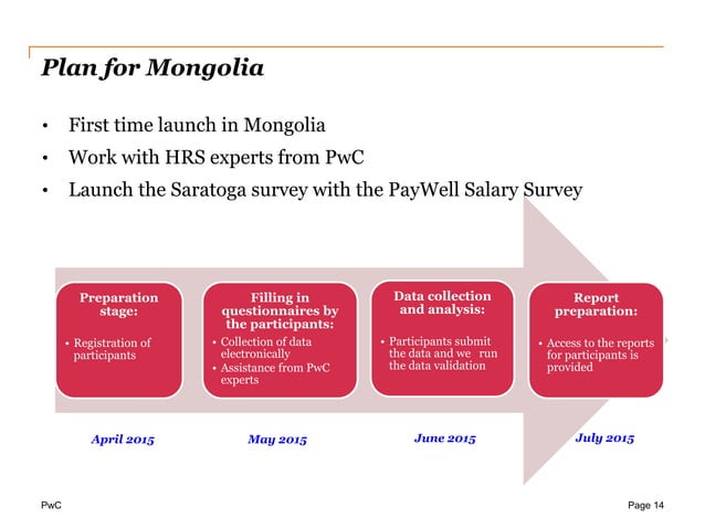 30.03.2015 Measuring Human Capital Workforce Efficiency, Matthew Pottle | PPT