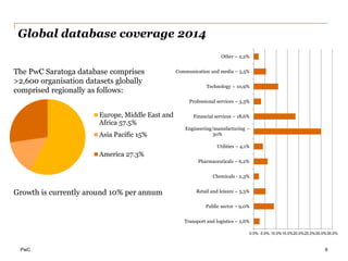 30.03.2015 Measuring Human Capital Workforce Efficiency, Matthew Pottle ...