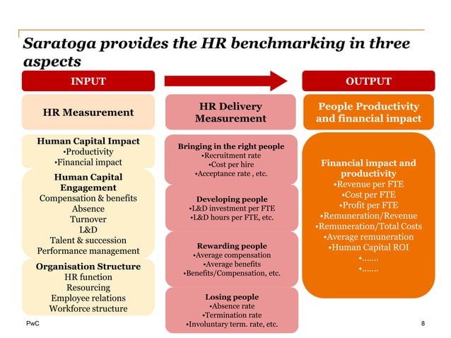 30.03.2015 Measuring Human Capital Workforce Efficiency, Matthew Pottle | PPT