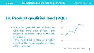 30 marketing terms you should know | PDF