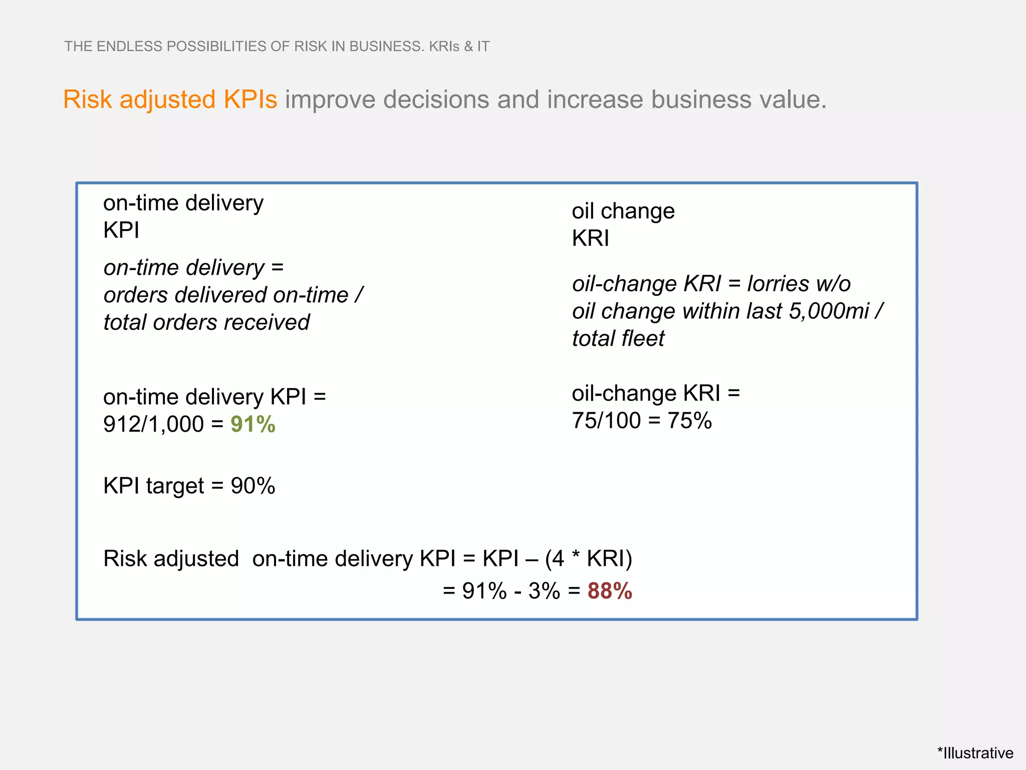 KRI (Key Risk Indicators) & IT | PPTX