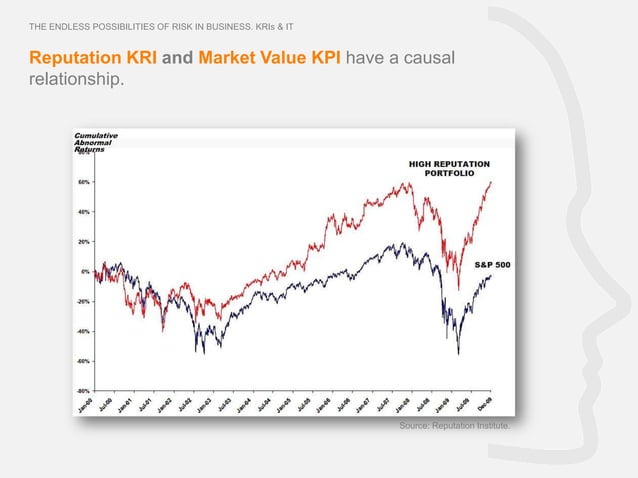 KRI (Key Risk Indicators) & IT | PPTX
