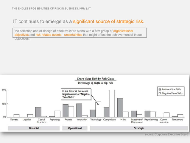 KRI (Key Risk Indicators) & IT | PPTX