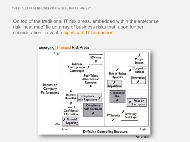 KRI (Key Risk Indicators) & IT | PPTX