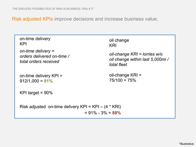 KRI (Key Risk Indicators) & IT | PPTX
