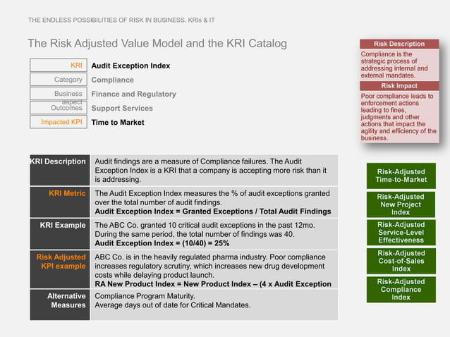 KRI (Key Risk Indicators) & IT | PPTX