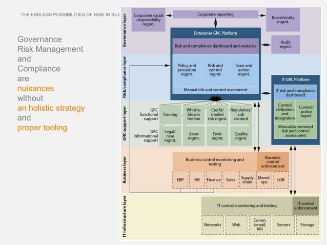 KRI (Key Risk Indicators) & IT | PPTX
