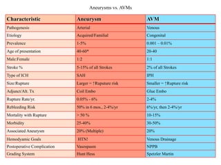 Edward Fohrman | Anesthetic Considerations in Vascular Neurosurgery | PDF